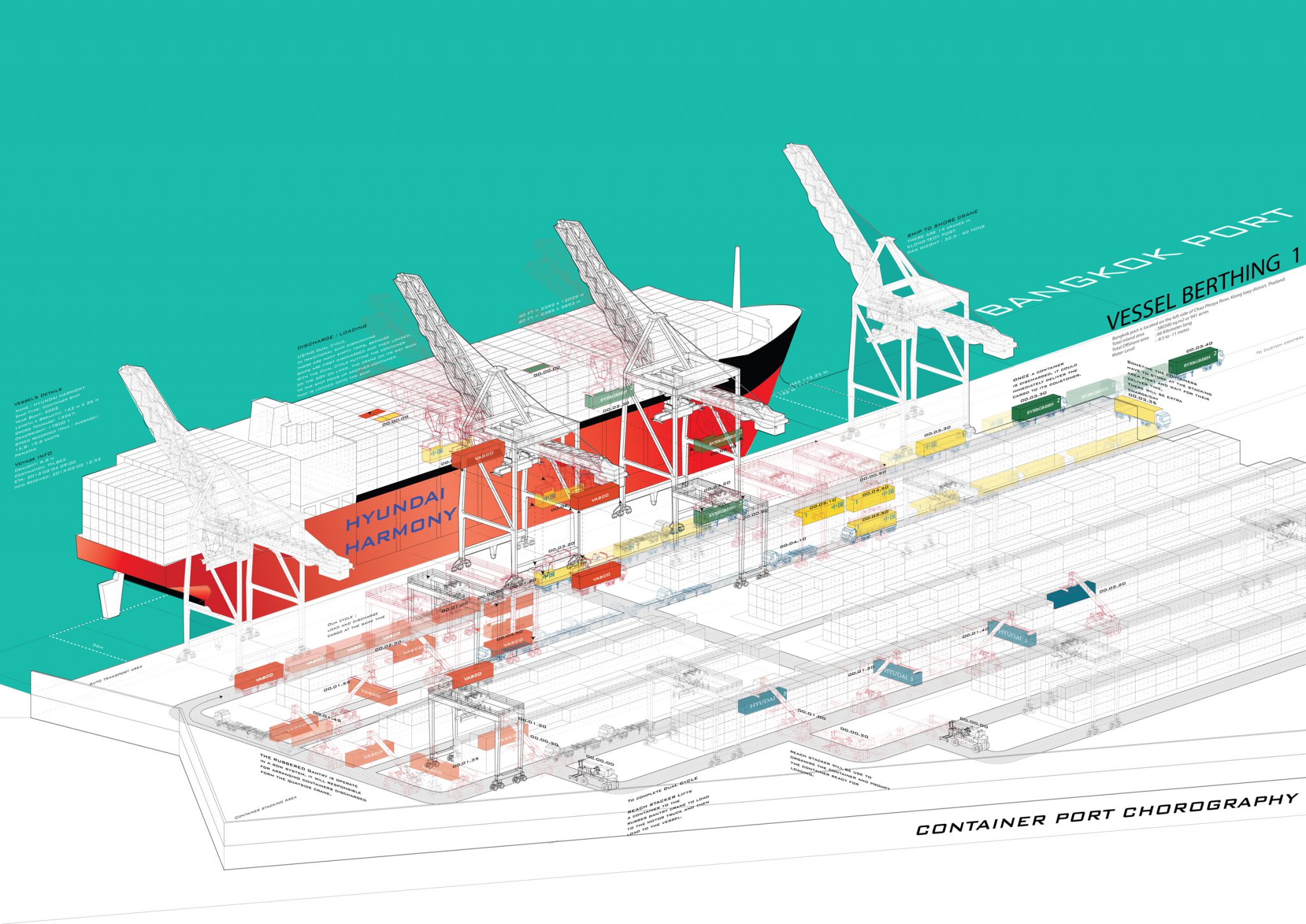 Bangkok Container Terminal - Verasu Studio